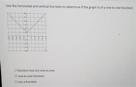 solved use the horizontal and vertical line tests to