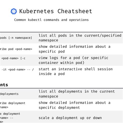 Cloud Native Engineer Goes Free Dev Community