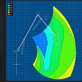 Example Load Chart Generated By Simulator Using The Graphical Web Download Scientific Diagram