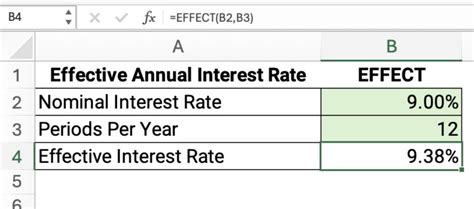 top 15 financial functions in excel finally learn