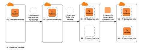 Binadox Mastering Aws Ri Pricing Invoice Management Strategies