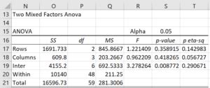 Two Factor Mixed ANOVA Real Statistics Using Excel