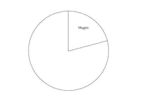 statistical diagrams cambridge cie igcse maths extended exam