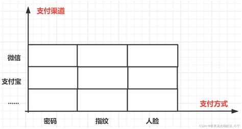 桥接模式介绍 CSDN博客