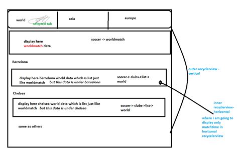 Java How To Populate Different Object With Same Fields Or Properties In Same Recyclerview In