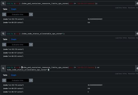 Prometheus Query In Grafana With Query Variable Stack Overflow