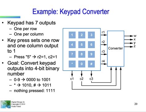 Solved On Slide 20 Of Lec4 Combinatorial Circuit If I Want