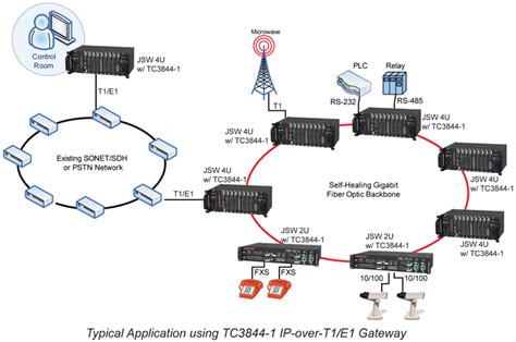 Tc Also Provides An Ethernet Link Over An Existing T1 Or T3 Circuit Tc Tc Also Provides An Ethernet Link Over An Existing T1 Or T3 Circuit Tc
