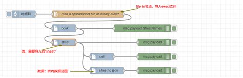 Node Red导入execl表数据 Node Red Iobroker中国