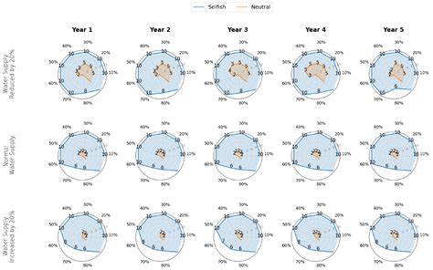 Socio Hydrological Agent Based Modeling As A Framework For Analyzing Conflicts Within Water User