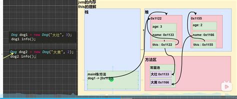 面向对象基础四如果程序定义了一个或多个构造方法在创建对象时也可以用系统自动生成空的构造方 Csdn博客