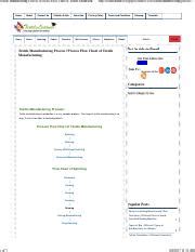 Textile Manufacturing Process Process Flow Chart Of Textile