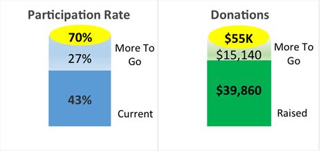 10 9 Chart Timber Ridge Foundation