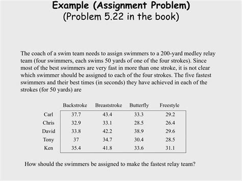 Ppt Example Transportation Problem Powerpoint Presentation Free