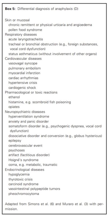 Anaphylaxis TeachMePaediatrics