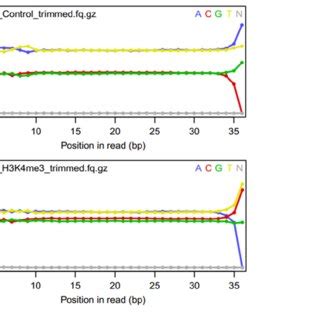 PDF A ChIP Seq Data Analysis Pipeline Based On Bioconductor Packages