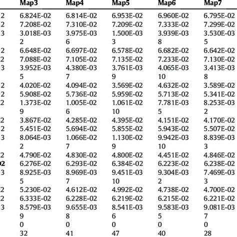 Results Of Chaotic Maps Comparison Download Scientific Diagram