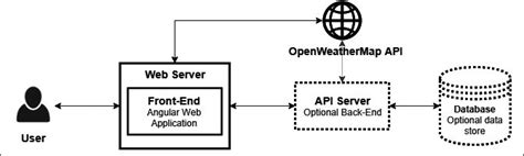 Planning Using Kanban And Github Projects Angular For Enterprise Ready Web Applications