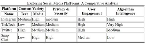 G Malleswari On Linkedin Assignment