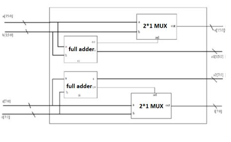 design the structure given in the figure below using