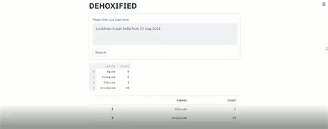 Github Poojan49fakenewsdetectioncapstoneproject