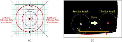 A Circular Based Reference Point Extraction Method For Correcting The