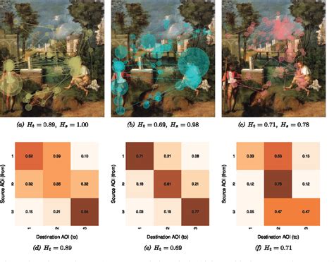 Figure 1 From Gaze Transition Entropy Semantic Scholar