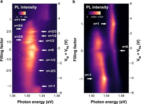 Band Structure Of The Ws2 Wse2 Moiré Superlattice A B First Principles Download Scientific