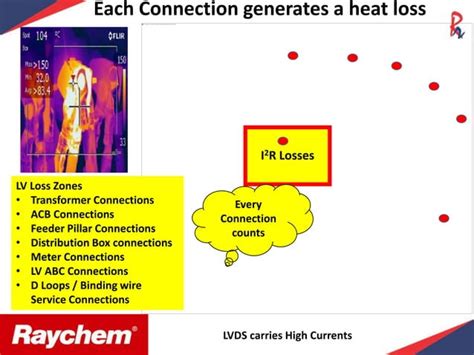 Energy Loss Reduction Initiatives Ppt