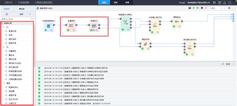 如何快速完成一个数据挖掘分析项目？—企业数据挖掘成功之道（方法篇） 知乎