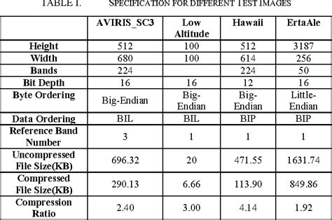 table i from lossless hyperspectral image compression based on