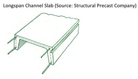 Precast Concrete Channel Beams The Best Picture Of Beam