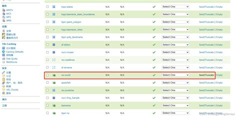 从零开始学geoserver源码十三 Geoserver生成的矢量切片缺失问题 Geoserver Wmts 释放 Ows