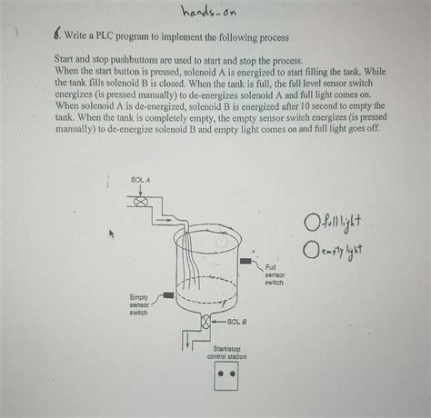 Solved Hands On Write A PLC Program To Implement The Chegg