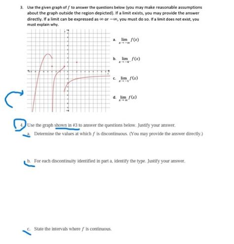 Solved Use The Given Graph Of F To Answer The Questions Chegg