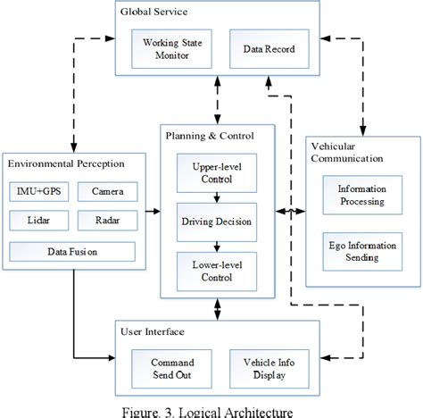 Figure 3 From System Design And Function Verification Of An Extensible
