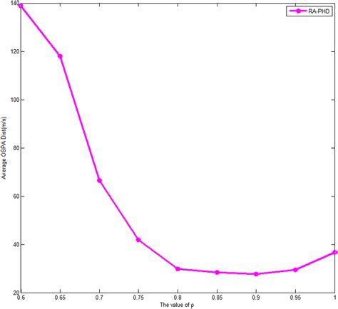 Robust Adaptive Multi‐target Tracking With Unknown Measurement And
