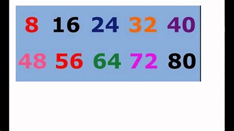 Counting By 8s Chart