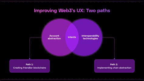 chain abstraction vs web3 intents repackaged solutions