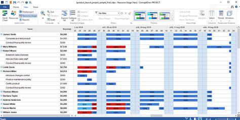 conceptdraw project features overview conceptdraw