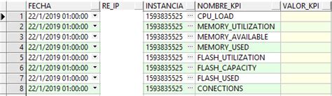 Sql Unpivot Returns Wrong Results Over Db Link Stack Overflow