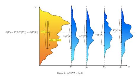 Data Visualization How To Visualize What Anova Does Cross Validated