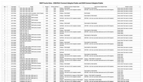 Entry 68 By Mabbasalee For Excel Data Sorting Task Freelancer