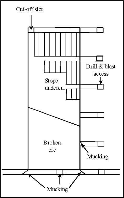 Figure 1 From Quantifying Open Stope Performance Semantic Scholar