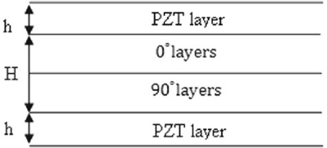 Cross Sectional Geometry Of Model Download Scientific Diagram