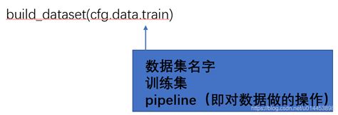 商汤开源目标检测工具箱mmdetection代码详解（三） mmdetection数据的输入、处理过程