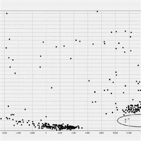 Factorial Matching Analysis Fma And Its Spatial Distribution Pattern