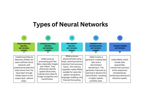 Neural Networks The Backbone Of Modern Machine Learning Infiniticube