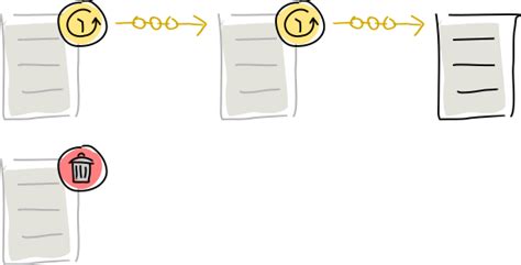 CRUD Actions Holochain Docs