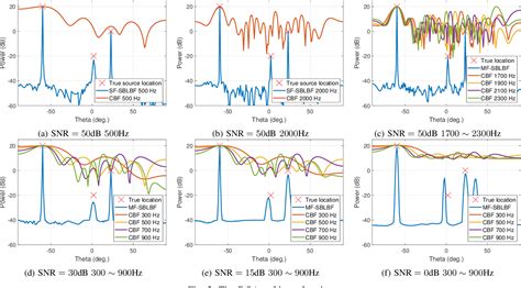 Figure From A Super Resolution Beamforming Method For Autonomous Underwater Vehicle Towed Nest